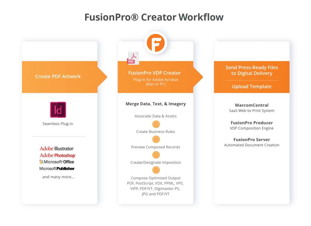 FusionPro® Creator | FusionPro® Software