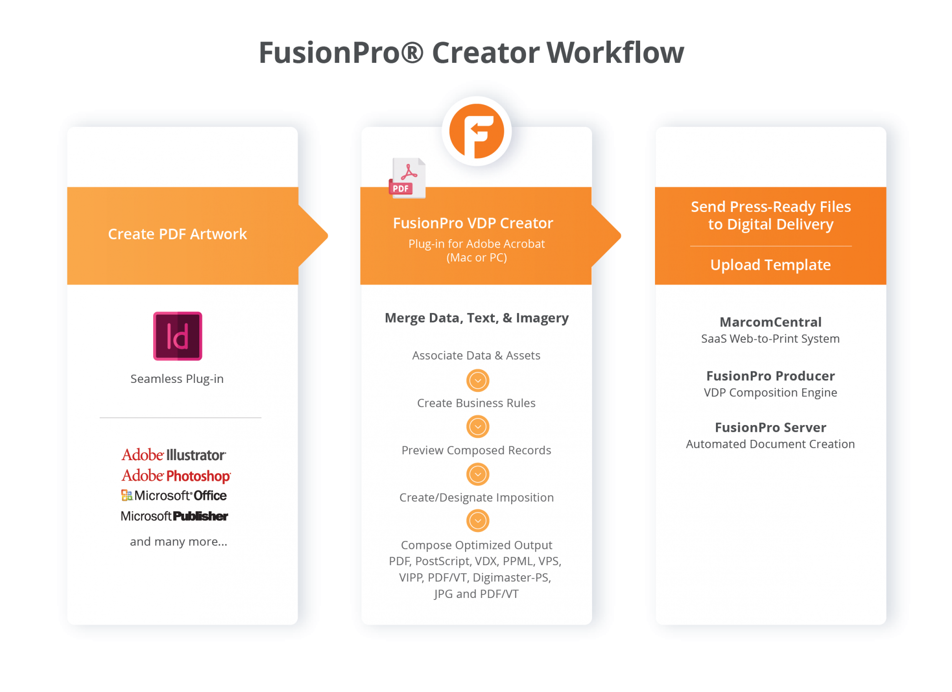 FusionPro® Creator | FusionPro® Software