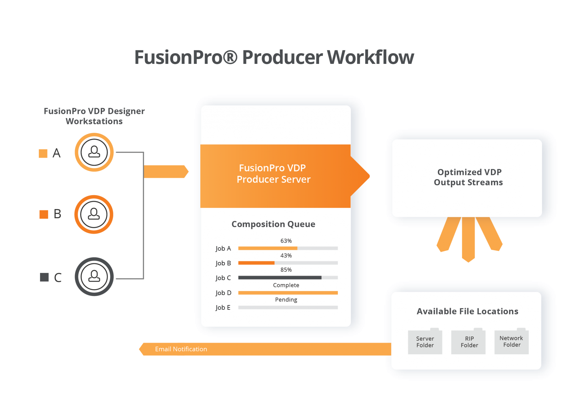 FusionPro® Producer | FusionPro® Software