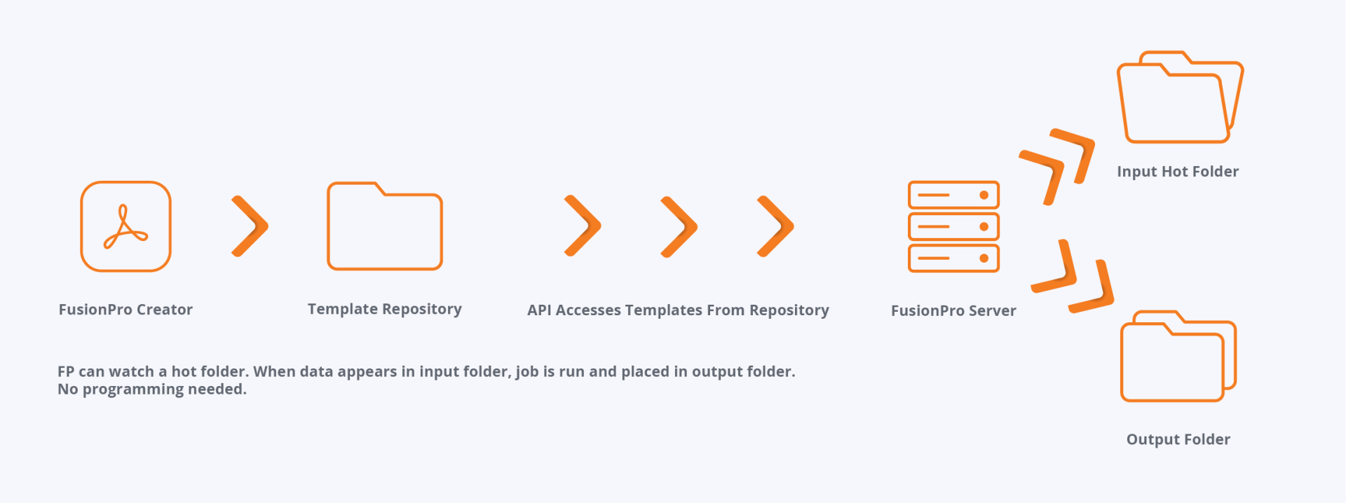 FusionPro® Server Lite | FusionPro® Software