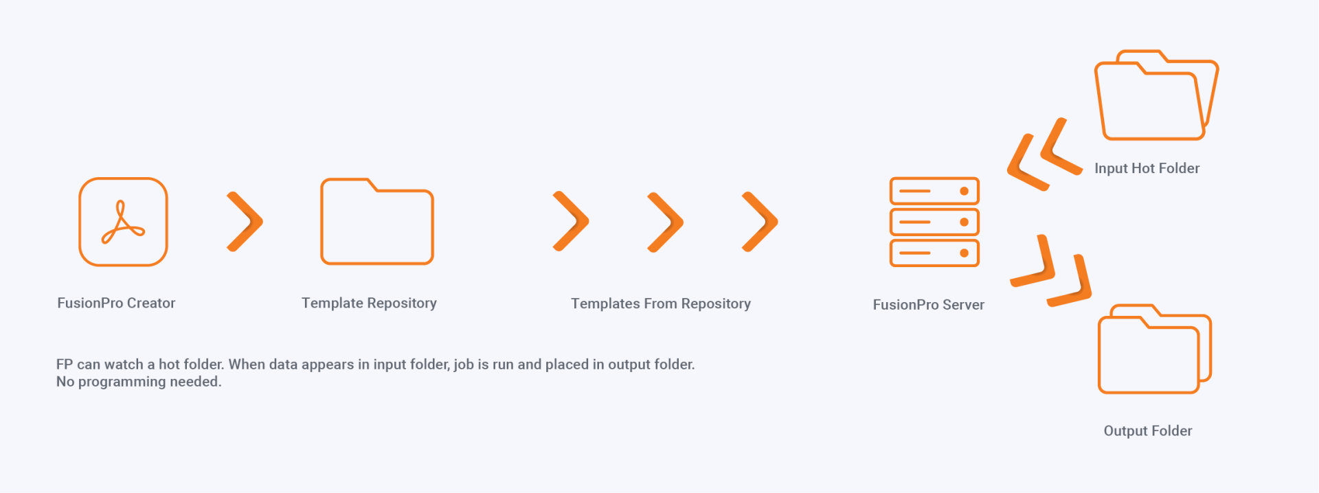 FusionPro® Server Lite | FusionPro® Software